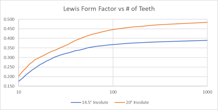 How to Easily Calculate Tooth Forces on Spur and Helical Gears ...