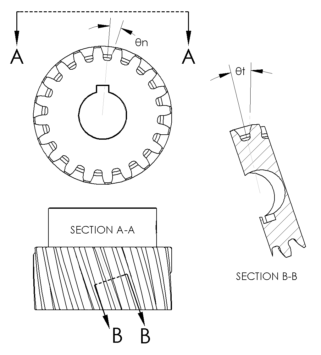 How To Easily Calculate Tooth Forces On Spur And Helical Gears How To Easily Calculate Tooth Forces On Spur And Helical Gears