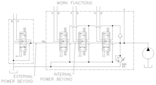 How to Connect Multiple Valves Using Power Beyond Technology - Mentored ...