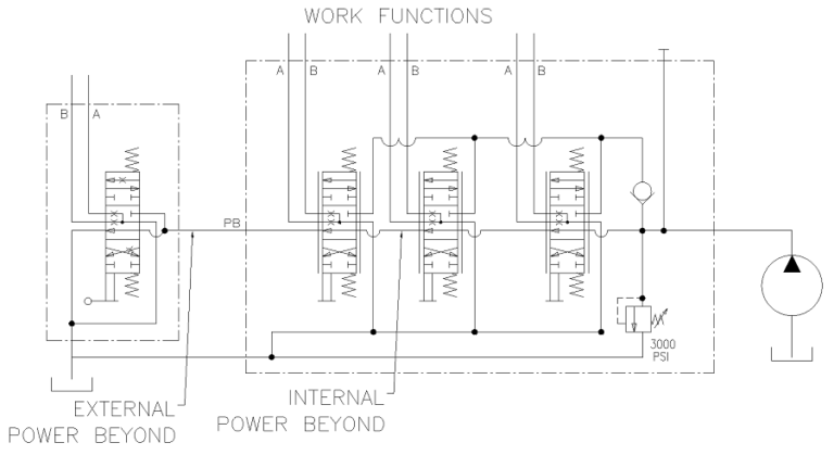 How to Connect Multiple Valves Using Power Beyond Technology - Mentored ...