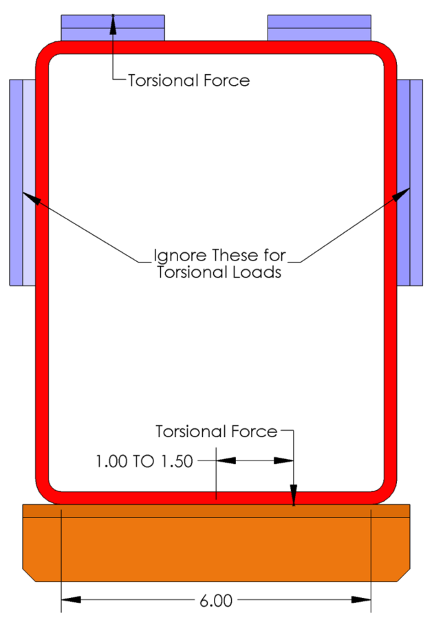 How to Design Great Wear Pads for Sliding Systems - Mentored Engineer