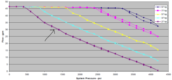 How to Determine if your Hydraulic Pump is Working Properly - Mentored ...