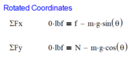 Free Body Diagrams - What are They and How are They Used? - Mentored ...